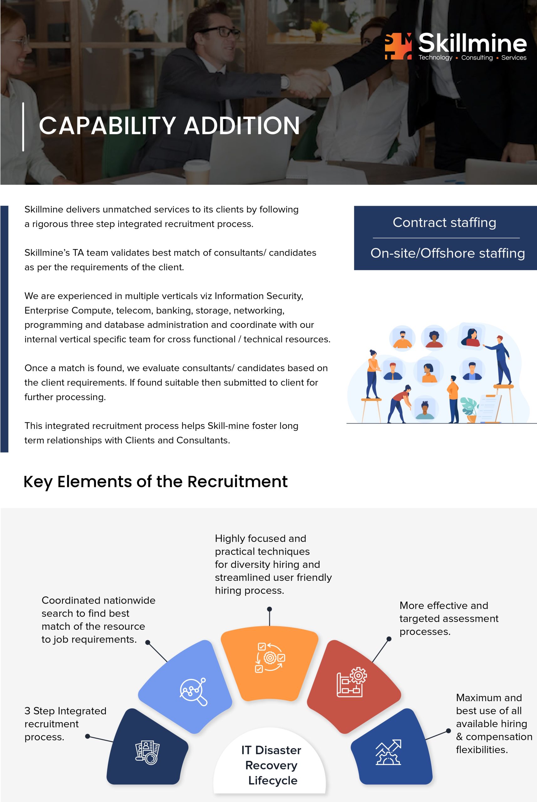Collaterals - Skillmine Arabia Saudia