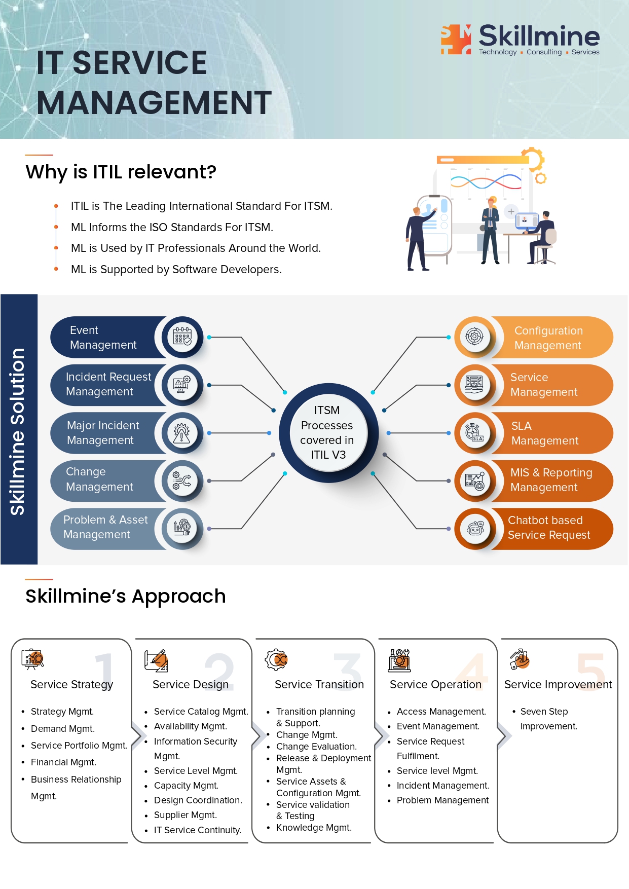 Collaterals - Skillmine Arabia Saudia